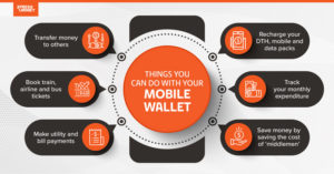 Top 10 Best Mobile Wallets In India- Save Money On Online Payments