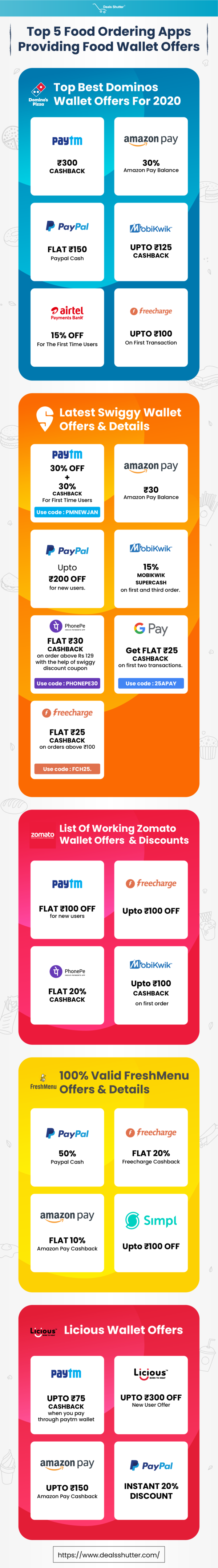 Top 5 Food Ordering Apps Providing Food Wallet Offers